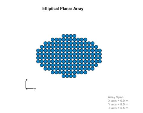 【程序】基于matlab各种天线阵列几何形状进行建模和可视化 知乎