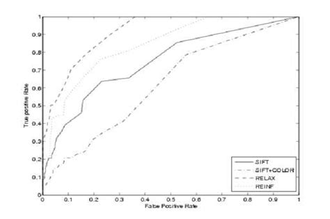 Object Detection Results Download Scientific Diagram
