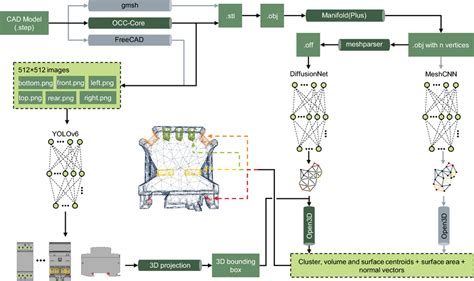 End To End Inference Of The Presented Procedure Download Scientific