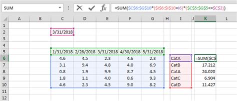 Excel Formula Sum Relevant Rows From Fixed Point Until An Indexed