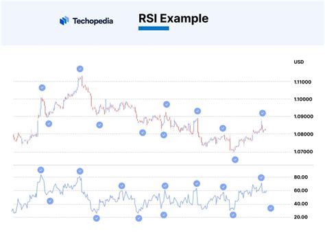 What Is Relative Strength Index Rsi Definition And How It Works What Is Relative Strength Index Rsi Definition And How It Works