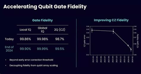 Infleqtion 1600 Qubit Array Today And Five Year Roadmap To Fault Tolerant Quantum Computers