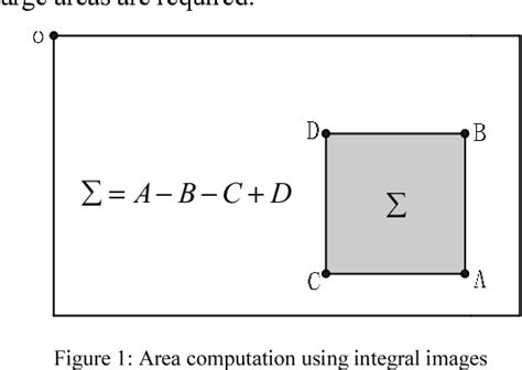 Figure 1 From An Improved Algorithm For Image Mosaic Based On Speeded