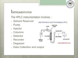 HPLC PPTX Chemistry Science