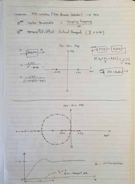 Inverted Pendulum Ep6 Pid Controller Design For Penduluminner Loop