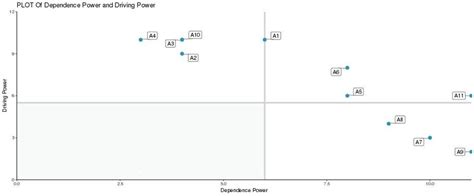 Positions Of Constraints Sub Elements Download Scientific Diagram