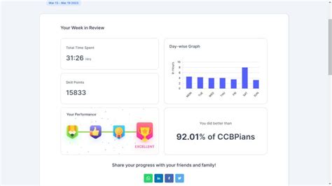 Ram Degala On Linkedin All Ccbp Coding Hardwork Consistency Happylearning Ccbpian Coding