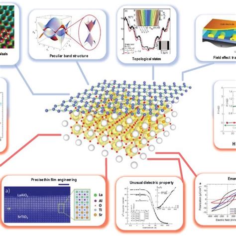 Synergetic Effect On Heterostructures Of 2d Layered Material And Download Scientific Diagram