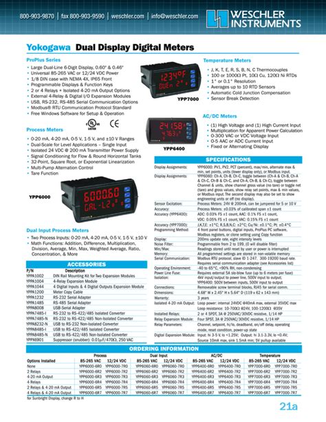 Yokogawa Dual Display Digital Meters