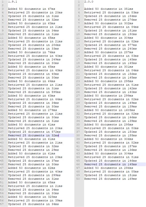 Performance Issues With 200 · Issue 587 · Azureazure Cosmos Dotnet V2 · Github