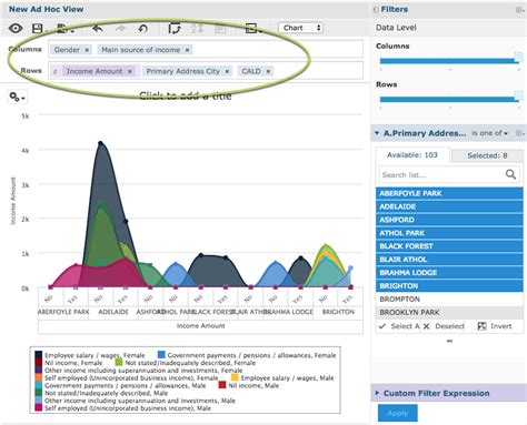 Ad Hoc View Area Spline Chart Community BI Support