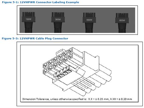 New Smart GPU Power Connector Up To Watts Hardware Canucks