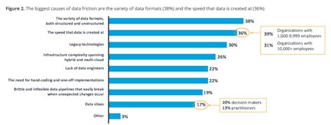 Were Still In The ‘wild West When It Comes To Data Governance