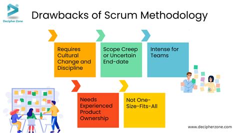 Mastering Agile Excellence With Scrum Your Path To Smarter Development