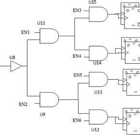 Type Matched Clock Tree Download Scientific Diagram