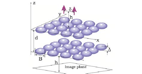 Schematic Representation Of The Coupled Oblate Nanoellipsoids Arrays Download Scientific