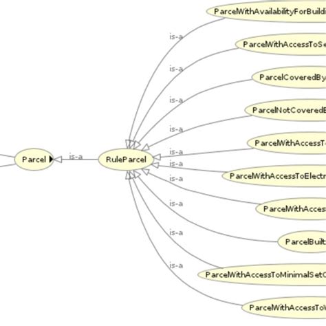 Output Classes Which Accept Individuals Complying Swrl Rules