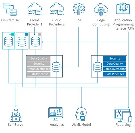 Data Fabric Embrace The Evolution Of Data Fti Consulting