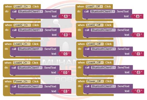 Arduino Based Home Automation Controlled By Android Ma Robotic