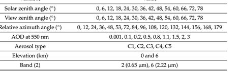 Look Up Table Parameters Setting Download Scientific Diagram