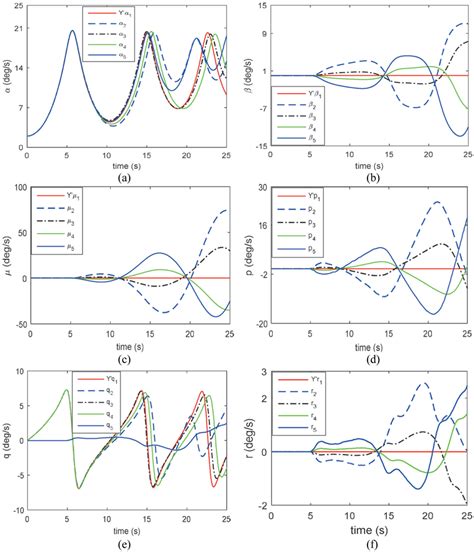 The Simulation Results Of Hsv With Centroid Shift Along With Y Axis
