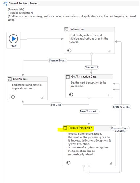 Reframework Cant Get The Next Transaction Item Even Though It Hits A Business Exception