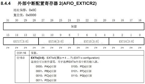【stm32f103】stm32 外部中断（寄存器版）stm32f103 外部中断 寄存器操作 Csdn博客