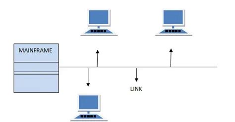 line configuration in computer networks computer networks