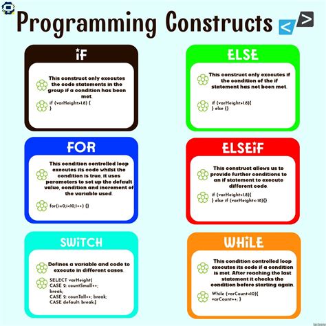 Quantamise Code On Linkedin Computerscience Programmers Html5 Css3