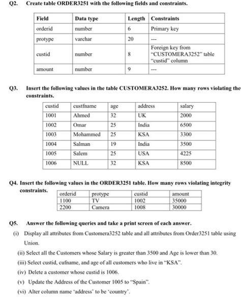 Solved Q1 Create Table Customera3252 With The Following