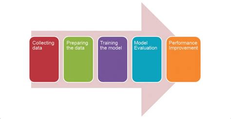 Insights Into Machine Learning Open Source For You Osfy