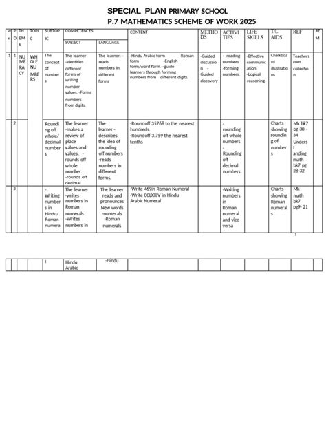 P 7 Math Scheme Of Work 2023 Pdf Subtraction Arithmetic
