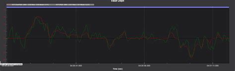 Motor Thrust Expo And PID S Tuning Page 2 Copter 4 5 ArduPilot Discourse