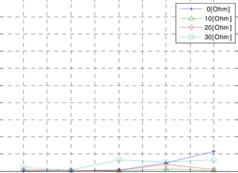 Fault Location Error Proposed Phasor Estimation Source Impedance Download Scientific Diagram