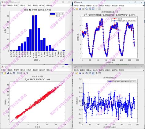 基于变分模态分解结合鲸鱼优化算法优化双向长短期记忆网络 VMD WOA BiLSTM 的多变量回归预测 多输入单输出 CSDN博客
