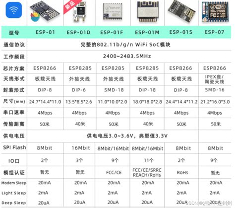 Esp8266wifi模块通过mqtt连接华为云esp8266进行配置 Sta模式mqtt通信 Csdn博客