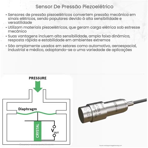 sensor de toque piezoelétrico como funciona aplicação e vantagens
