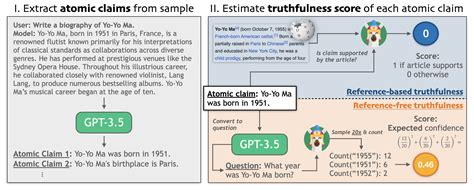 extrinsic hallucinations in llms lil log
