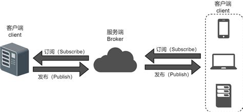 搞清mqtt协议（一）mqtt Common的版本号 Csdn博客