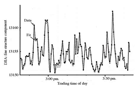 The Dashed Line Illustrates The Multi State Lorentzian Fit To The Fine Download Scientific