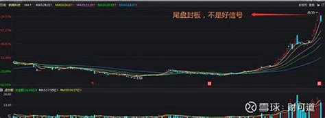 中国股市：出现涨停板，却封不住反复打开，说明了什么？务必看懂 众多股民之所以抱怨其所持的个股“卖了就涨”，究其原因，就是庄家为达到其洗盘的目的