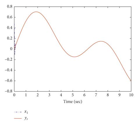 Adaptive Differentiator‐based Predefined‐time Control For Nonlinear