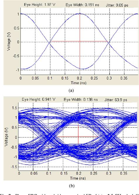 Figure 7 From Design Of A Common Mode Filter By Using Planar Electromagnetic Bandgap Structures
