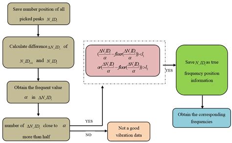 Fully Automated And Robust Cable Tension Estimation Of Wireless Sensor Networks System