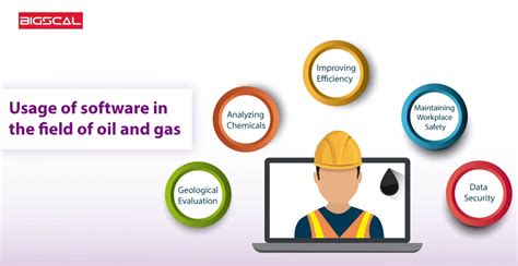 Oil And Gas Software Development Advanced Technologies