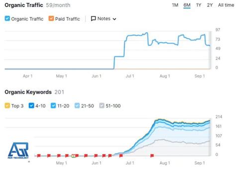 Boost Your Business Locally With Agr Technology Agr Technology Posted On The Topic Linkedin