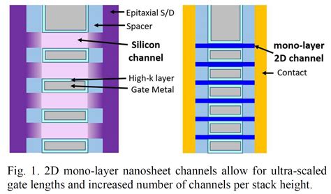 iedm 2023 2d materials intel and tsmc semiwiki