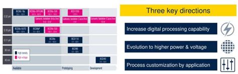 Ieee Awards St For Its Bcd Technology Ee Times Europe