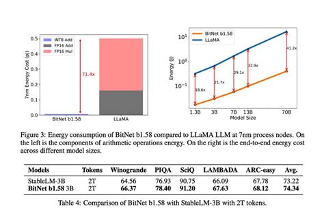 Customer Ai Generatieveai Artificialintelligence