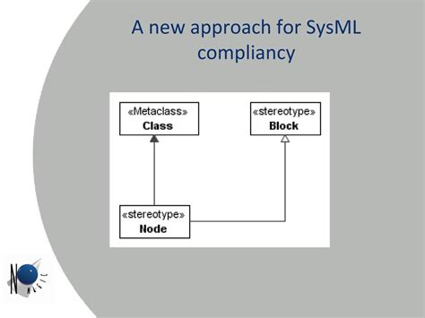 Updm In Compliance With Sysml March 21 2013 Aurelijus Morkevicius